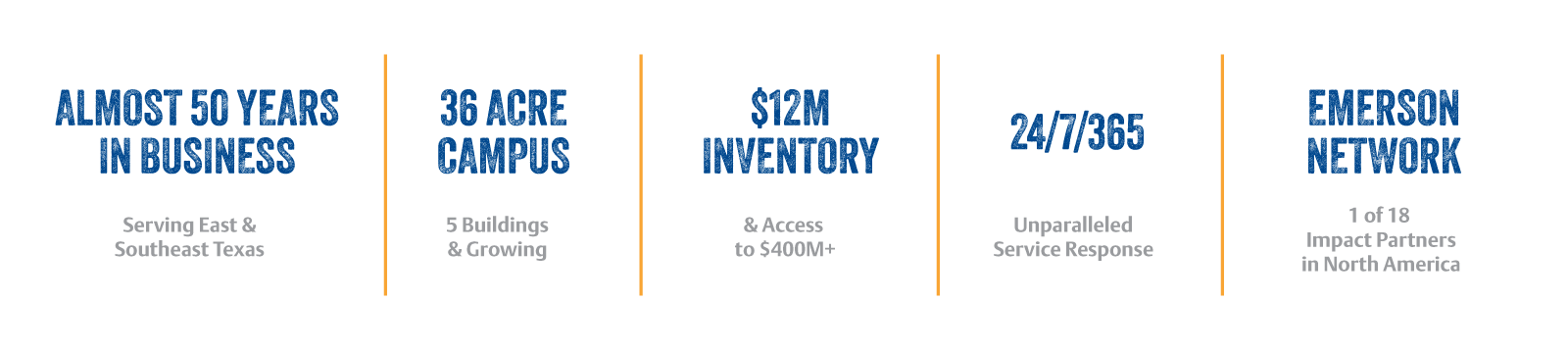 Scallon Controls | Bettis™, Crosby™, DeltaV™, Enardo™, Fisher™, KTM ...