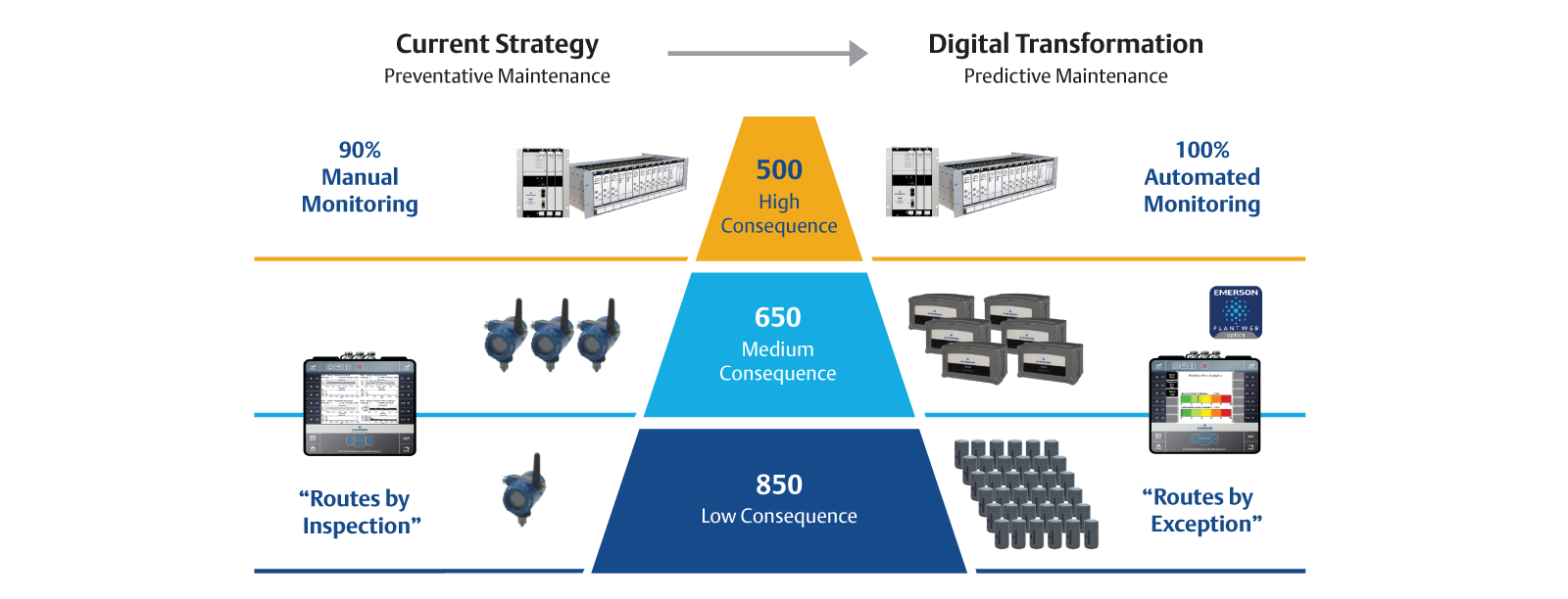 Reliability Services