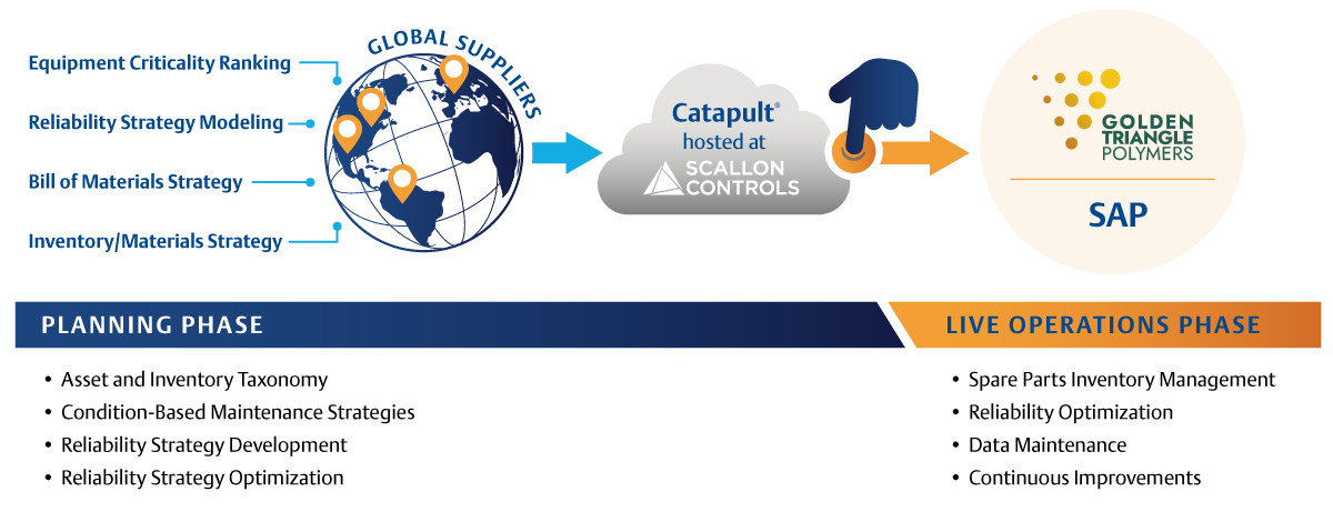 Customer Story: Data Standardization Platform