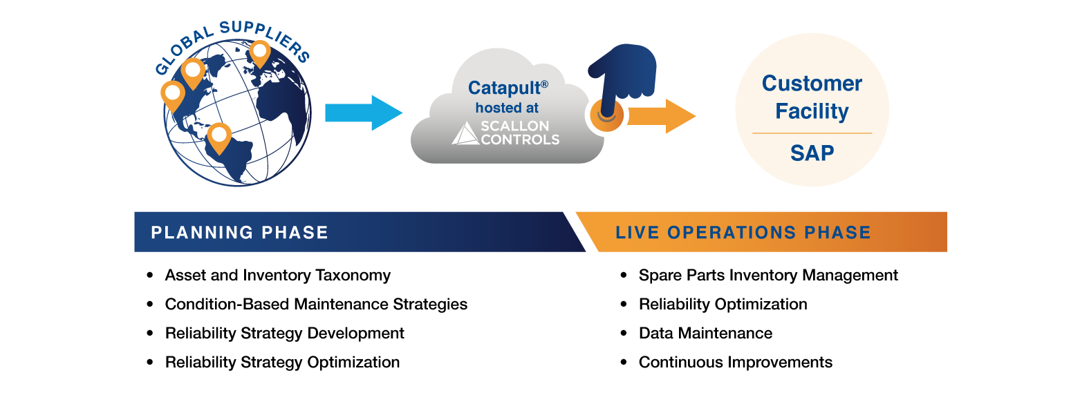 Data Standardization Platform Sets the Stage for Decades of Success
